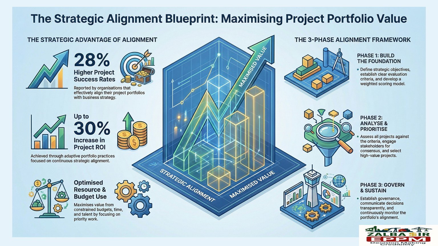 ZAlbasir Enterprise Project Portfolio ManagementHow To Manage Portfolio ...